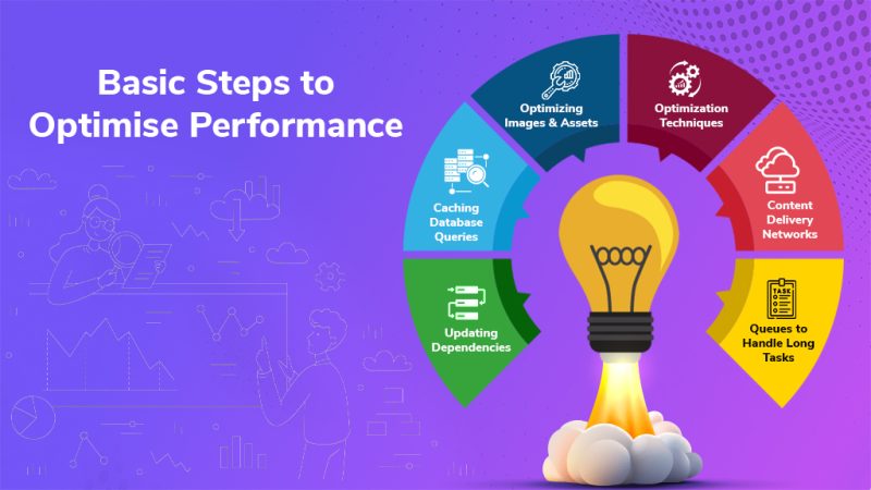 Maximise Your Laravel Application Performance with BigCloudy