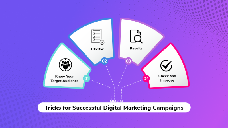 How to Make Your Digital Marketing Campaigns Go Viral?